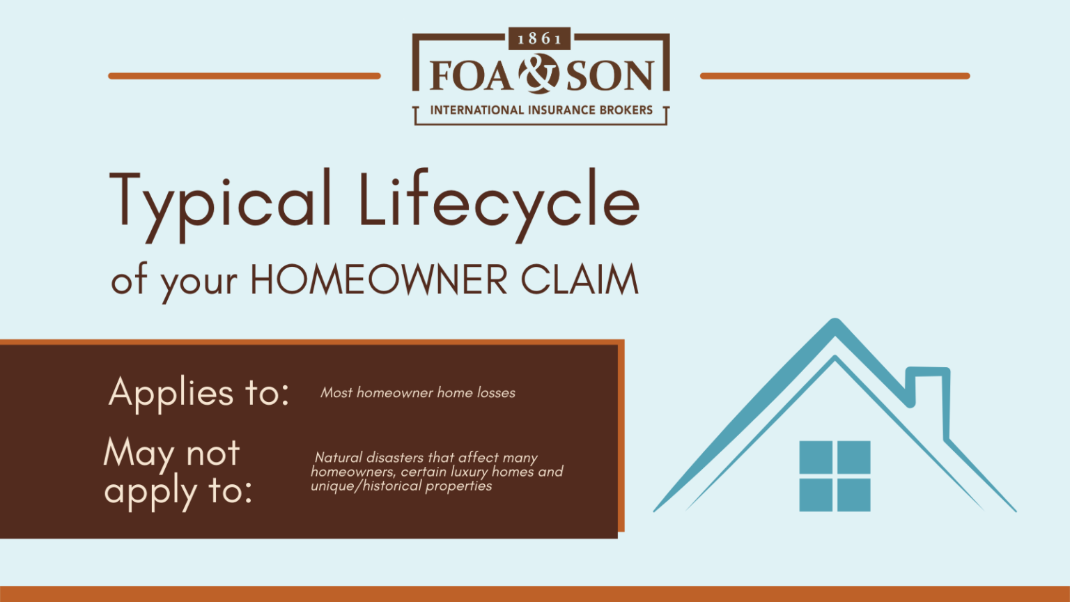 Typical Lifecycle of Your Homeowner Claim - Foa & Son