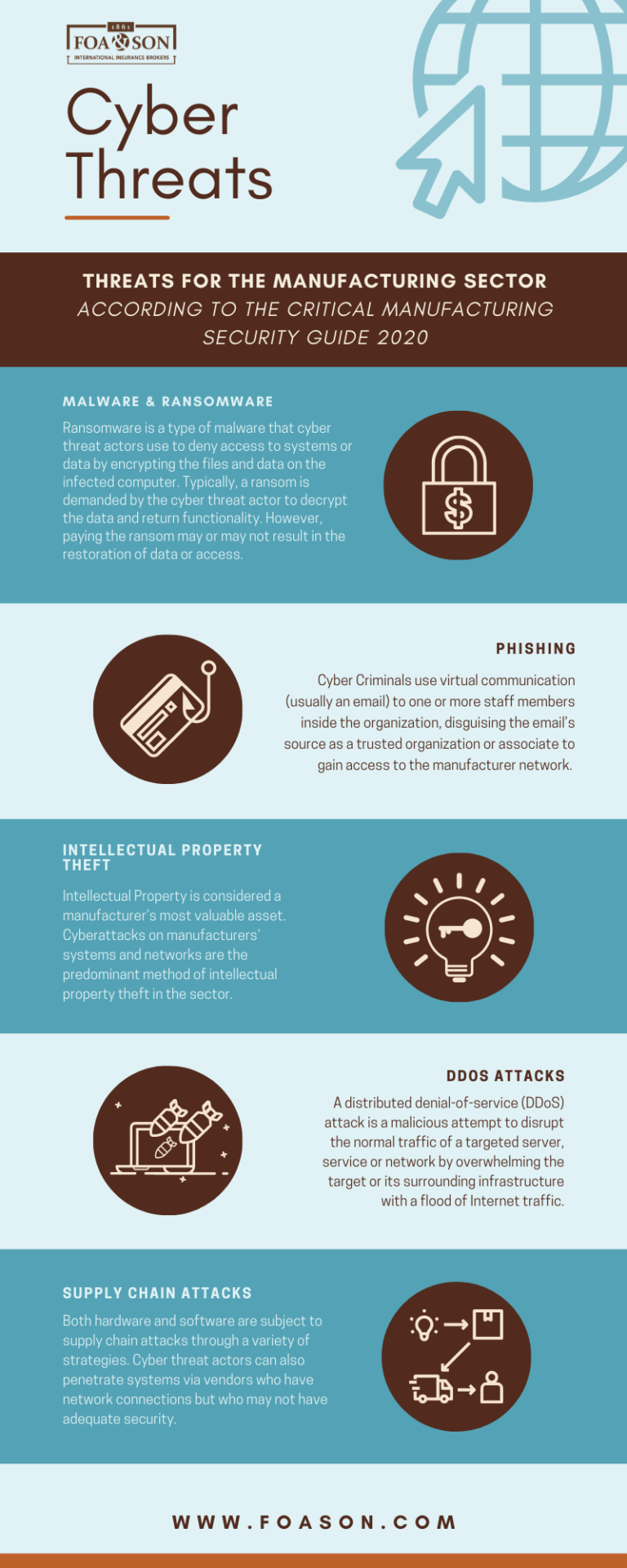 Cyber Threats to the Manufacturing Sector (INFOGRAPHIC) - Foa & Son